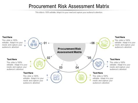Procurement Risk Assessment Matrix Ppt Powerpoint Presentation