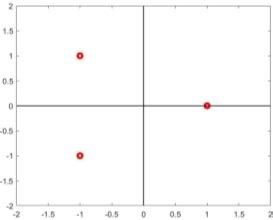 3 PSK Constellation Patterns Designed For The Duobinary Signal A