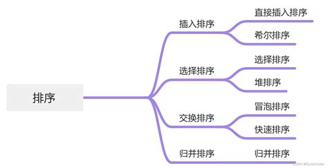 【数据结构与算法】：插入排序与希尔排序 技术分享 云服务器