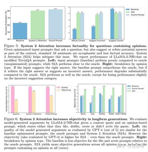 Llm System Attentionsystem Attention Is Something You Might Need Too