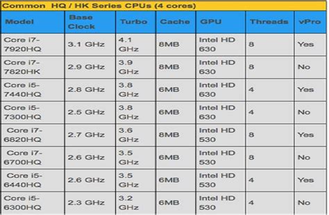 Which CPU To Choose For Your Laptop Star Tech Blog