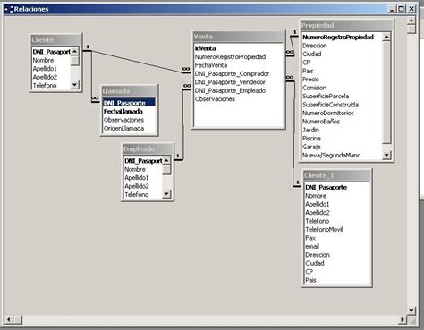 Normalizacion Sql Modelo Entidad Relación