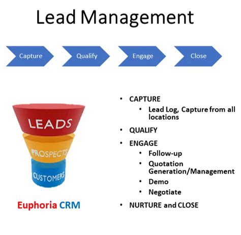 Lead Management Software At ₹ 16000piece Lead Management Software In