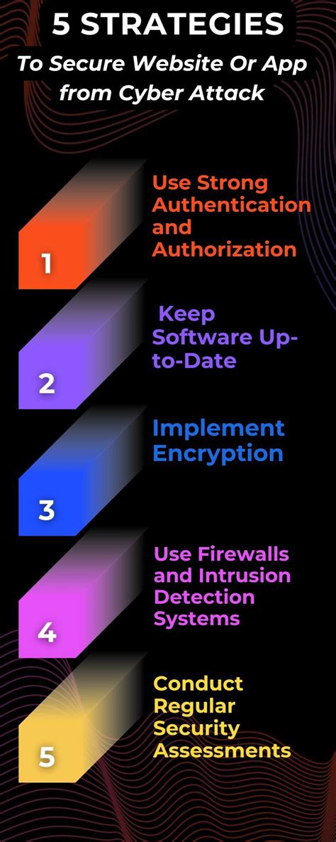 Abdul Wahab Khan On Linkedin Cybersecurity Infosec Cybersecurityawareness Security