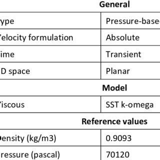 ANSYS Fluent Solver Setting Download Scientific Diagram