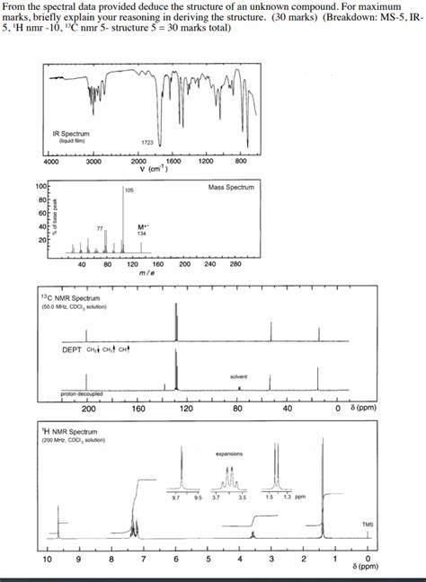 Solved From The Spectral Data Provided Deduce The Structure