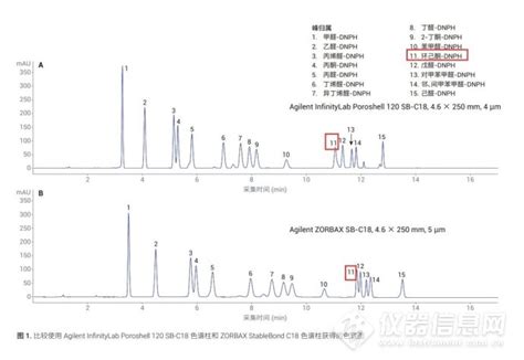 Rere液相色谱法如何测环己酮