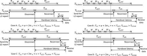 Figure 1 From Energy Efficient Edge Computing Service Provisioning For