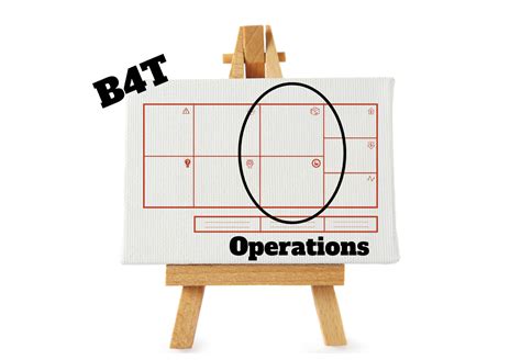 The B4t Canvas Operations The Stone Table