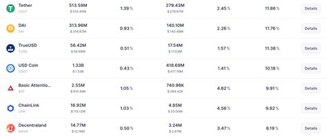 Apy Vs Apr How Are They Different
