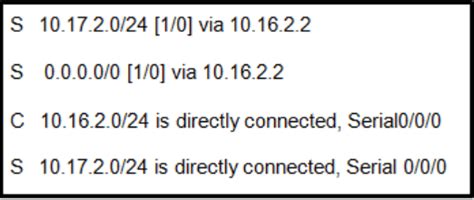 CCNA v SRWE Examen Final Preguntas y Respuestas Español