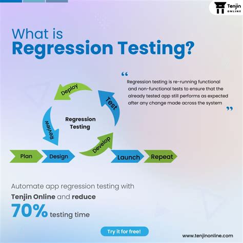 Tenjin Testing Workbench On Linkedin Testautomation Testing