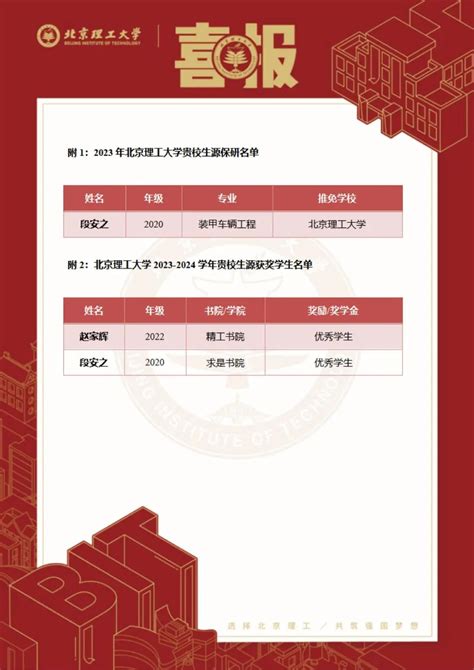 【喜讯】点赞！多所高校对我校优秀毕业生赞誉有加！ 河南省济源第一中学