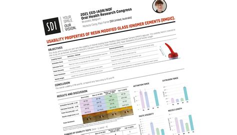 Usability Properties Of Resin Modified Glass Ionomer Cements Rmgic