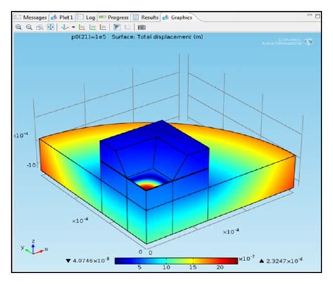 The Mechanical And Electrical Effects Of MEMS Capacitive Pressure Sensor Based 3CSiC For
