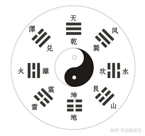 揭秘道生一一生二二生三和两仪四象八卦的物理意义 知乎