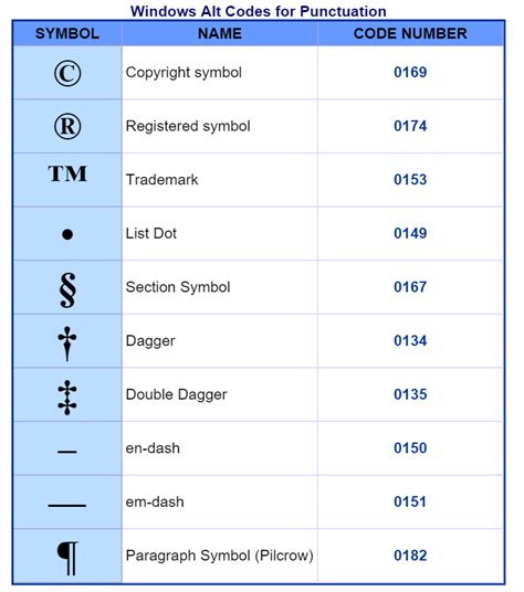 Windows Alt Key Numeric Codes Cloudeight InfoAve