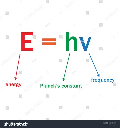 Planck Relation Equation Of Planck Quantum Royalty Free Stock Vector