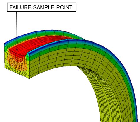 Fem Simulation For Test A1 Download Scientific Diagram