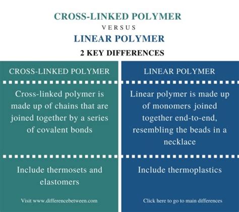 Difference Between Cross Linked Polymer And Linear Polymer Compare The Difference Between