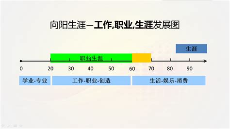人生规划图册 360百科