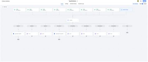 Automation Workflows