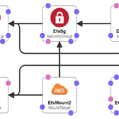 Efs Mounted With Ec2 Download Scientific Diagram