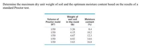 Solved Determine The Maximum Dry Unit Weight Of Soil And The