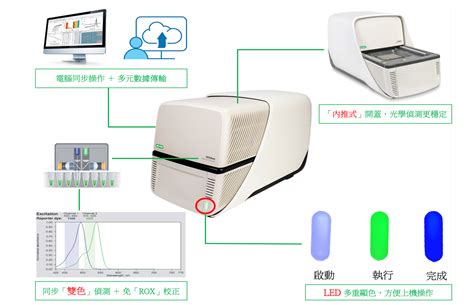 Bio Rad Launches Cfx Duet Real Time Pcr System 44 Off