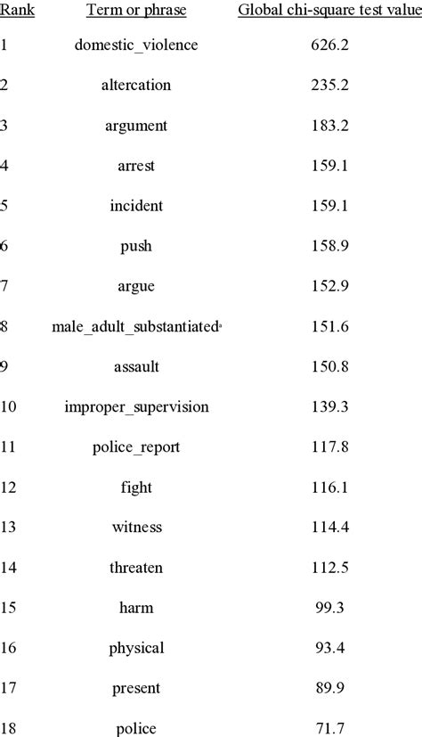 Top Twenty Features For The Text Enhanced Model Download Scientific Diagram