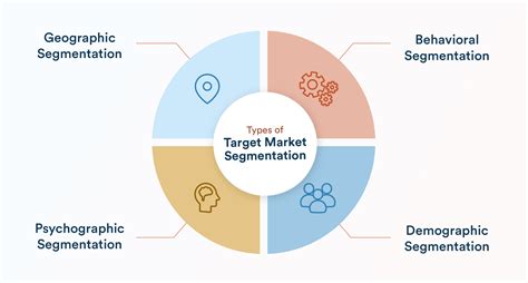 Digital Marketing Strategy 2025 Digiplus Technologies