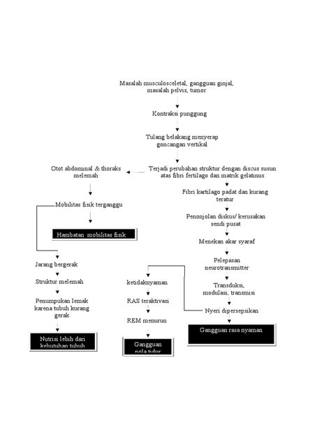 Pathway Lbp Pdf