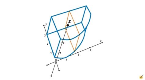 Calculating Volumes Using Integration Video