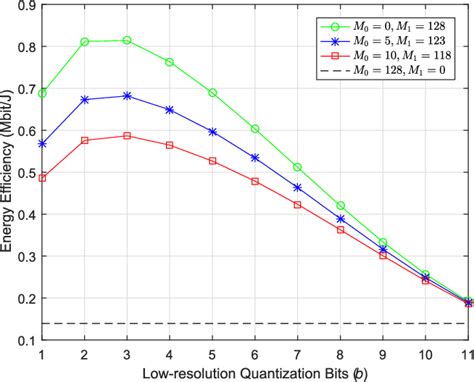 Figure 4 From Mixed Adcdac Multipair Massive Mimo Relaying Systems
