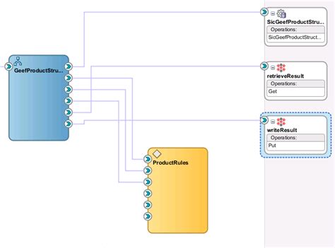 Using The Coherence Adapter In Soa Suite 12c