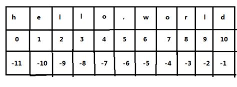 python 字符串切片 Leo lsl 博客园