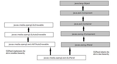 Jogl基本模板 Jogl教程 Tutorialspoint Java 技术教程