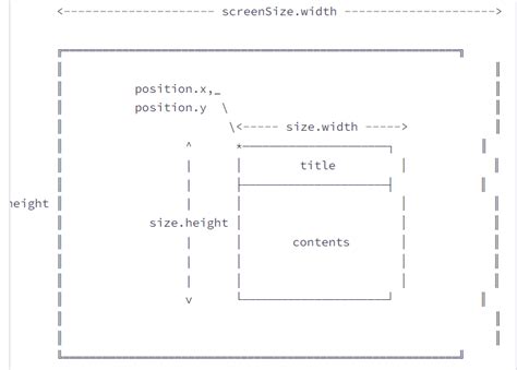 Exercisesconceptwindowing Systemdocsinstructionsmd Scheme Looks
