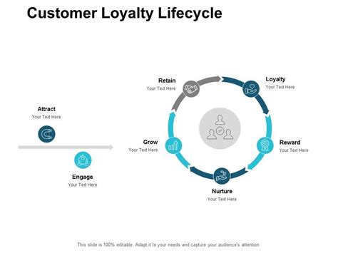 Customer Loyalty Lifecycle Ppt PowerPoint Presentation Infographics Files