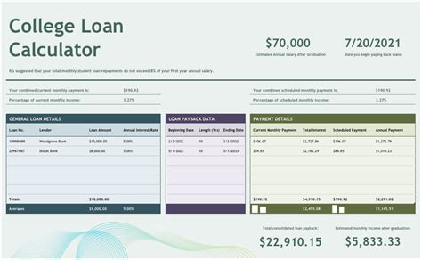 How To Calculate A Loan In Microsoft Excel Templates And Formulas Loan