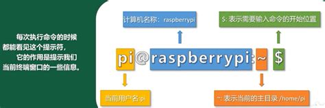 树莓派学习第二节：linux系统操作命令用树莓派学习liunx系统的常用命令 Csdn博客