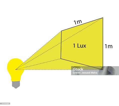 The Lux Unit Is Used To Measure The Intensity Of Light Unit Lux Diagram Isolated On White