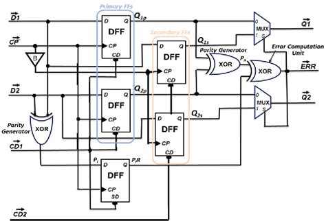 Figure 11 From Radiation Tolerant Multi Bit Flip Flop System With
