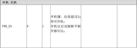 Ga6 Bgsmgprs模块介绍ga6 B模块工作原理 Csdn博客
