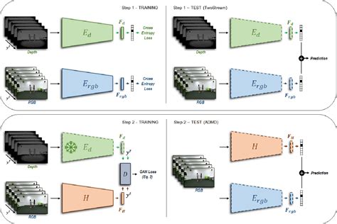 Figure 1 From Learning With Privileged Information Via Adversarial Discriminative Modality
