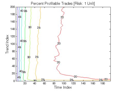 Modified Hikkake Pattern Trading Strategy Filter And Exit