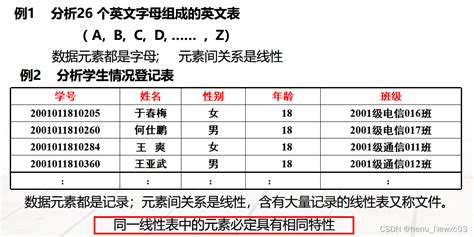 期末复习之数据结构 第2章 线性表现有一个具有五个元素的线性表 Csdn博客 期末复习之数据结构 第2章 线性表现有一个具有五个元素的线性表 Csdn博客