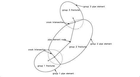 Pipe Element Of The Fracture Network Download Scientific Diagram