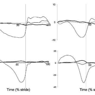 Rotationalkinematicsofproximalinterphalangeal PIP Joint Above Download Scientific Diagram