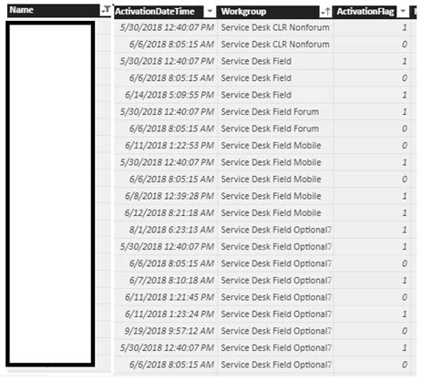 filter latest date and value for each row microsoft fabric community